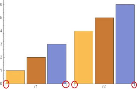 Remove Ticks From Chart Labelsplacing Bar Chart Labels On The Upper And