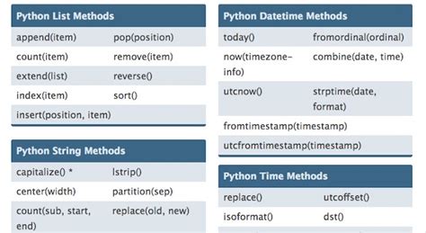 23 Best Python Cheat Sheet For Developers 2026 Edition Rankred