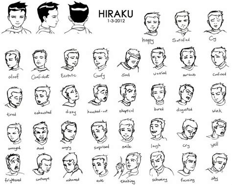 Body Language Facial Expressions And Gestures