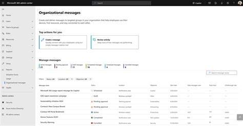 Introducing Organizational Messages Preview In The Microsoft 365 Admin Center Power Community
