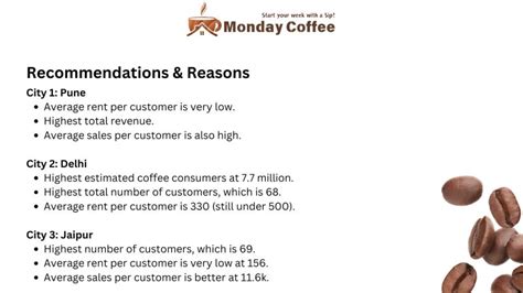 Surbhi Yadav On Linkedin Sql Dataanalysis Coffeesales