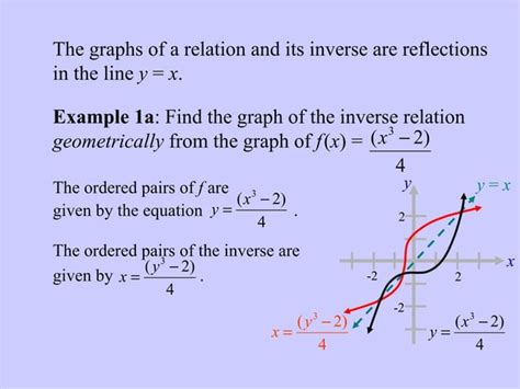 Inverse Functions And Relations PPT Chemistry Science