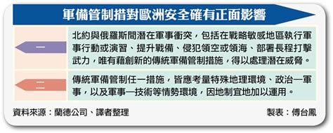 【寰宇韜略】降低歐洲衝突 軍備管制需創新（下） 論壇 寰宇韜略 【寰宇韜略】降低歐洲衝突 軍備管制需創新（下） 青年日報
