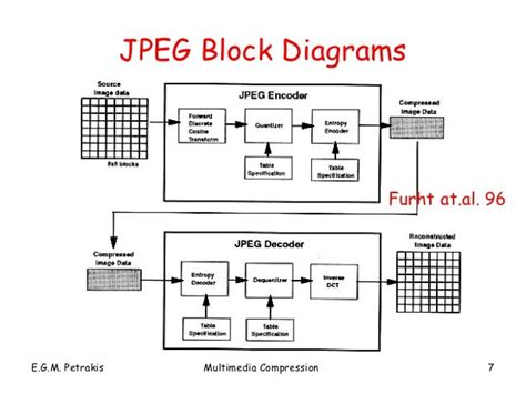 Diagram Block Diagram Of Jpeg Encoder Mydiagramonline