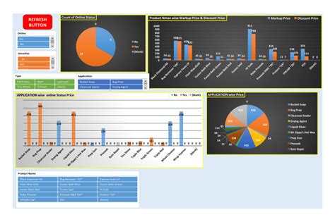 create a custom excel spreadsheet with functions formulas by