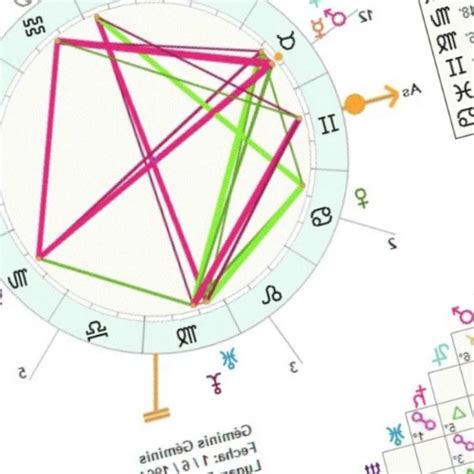 Descubre Cómo Influye Tu Ascendente En Géminis En Tu Personalidad