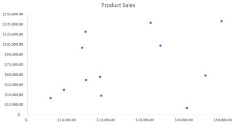 Quadrant Chart In Excel Step By Step Guide