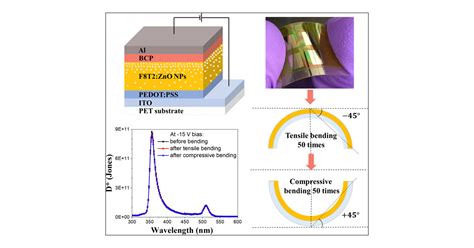 Flexible Narrowband Ultraviolet Photodetectors With Photomultiplication Based On Wide Band Gap