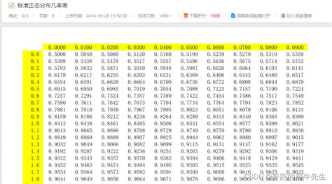 概率论的学习和整理12： 正态分布概率论正态分布 Csdn博客