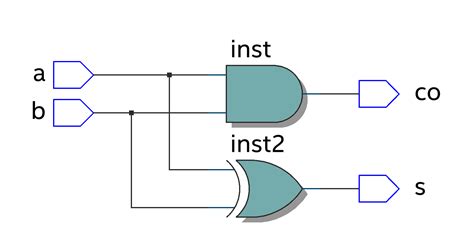 FPGA编程入门 fpga程序 CSDN博客