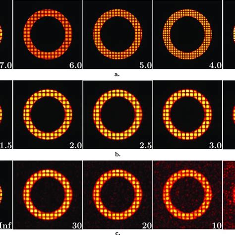 Isotropic Synthetic Images To Analyze The Effect Of Image Properties