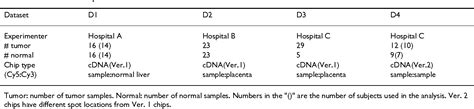 Table 4 From Bmc Bioinformatics Biomed Central Methodology Article