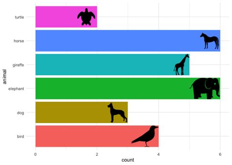 R How To Insert Pictures Into Each Individual Bar In A Ggplot Graph Stack Overflow