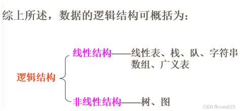 数据结构简答整理汇总 数据结构 简答题 csdn博客