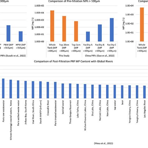 Average Particle Size Distribution A And Count For Field Blanks B Download Scientific Diagram