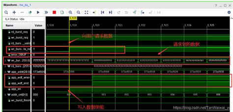 Verilog 入门之ddr3读写遇到的那些坑！（新人报道ddr3 连续读写 不稳定 Csdn博客