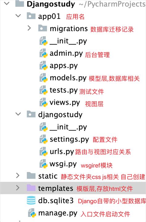 Django静态文件配置 Request对象 Django操作mysql Popopop 博客园
