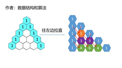 杨辉三角，给定一个非负整数 Numrows，生成「杨辉三角」的前 Numrows 行。输入一个小于33的非负整数n生成杨辉三角的前n行
