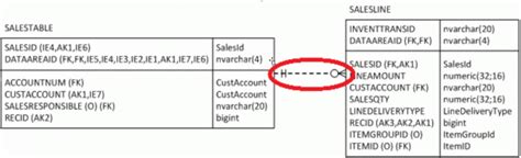 Table Cardinality Explained Dynamicsfox
