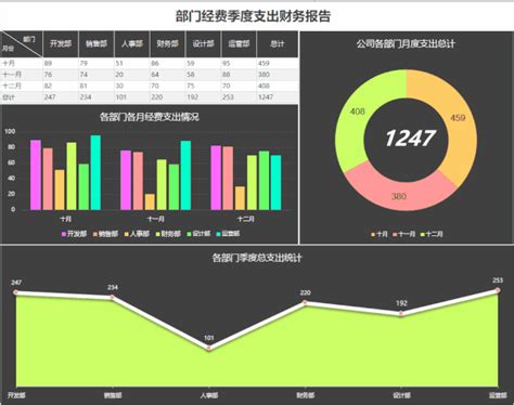 这才是老板最爱看的excel报表，你做的太丑了！ 建议收藏 知乎
