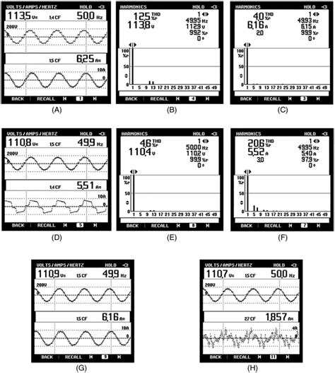 Steady‐state Performance Of Upqc‐s A Distorted Supply Voltage Vsa Download Scientific