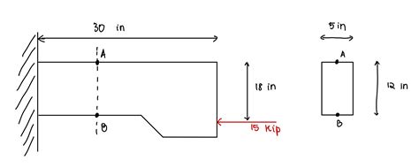 Solved Combined Loadings And Stresses Determine The Total
