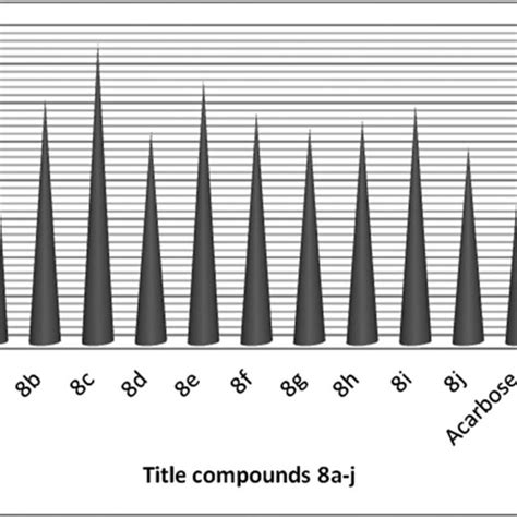 Figure S7 Chn Analysis Of Compound 8a Download Scientific Diagram