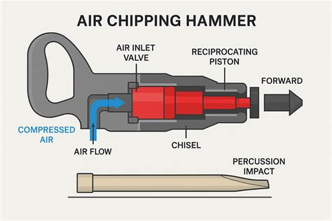 Air Chipping Hammer China Pneumatic Corporation Taiwan Iso