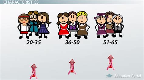 Cross Sectional Research Definition And Examples Video And Lesson