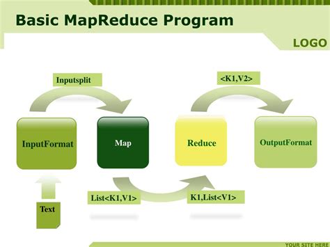 Ppt Mapreduce In Action Powerpoint Presentation Free Download Id