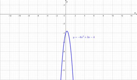 Find The Number Of X Intercepts Of The Graph Of The Function Quizlet