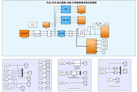 Matlab Simulink新能源系统风电 光伏 混合储能（电池和超级电容） 负载突变 并网仿真模型 附参考 Simulink怎么实现突变负载 Csdn博客
