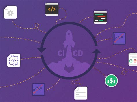 Gitlabs Continuous Everything Webcast By Luke Babb On Dribbble