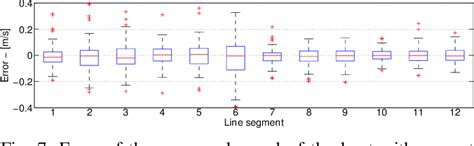 Figure 7 From Design And Application Of A Surface Vessel For Autonomous Inland Water Monitoring