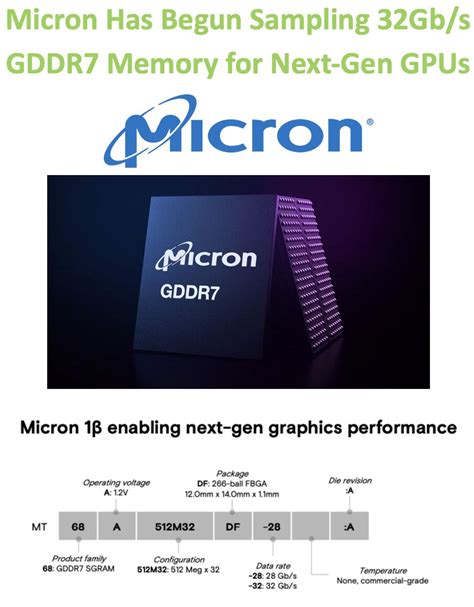 Marco Mezger On Linkedin Micron Memory Gddr6 Gddr6