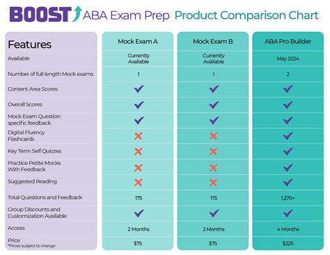 Aba Pro Builder Aba Technologies