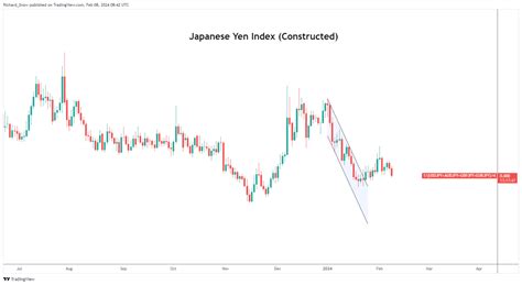 日本央行高级官员倾向于谨慎退出负利率，日元走软 0x资讯