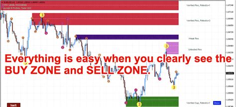 Entry Sniper Bonuses Enhance Your Trading With Exclusive Tools Greg
