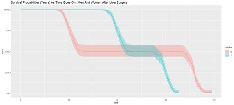 Python K Nn On Non Linear Data Dimensionality Reduction Stack
