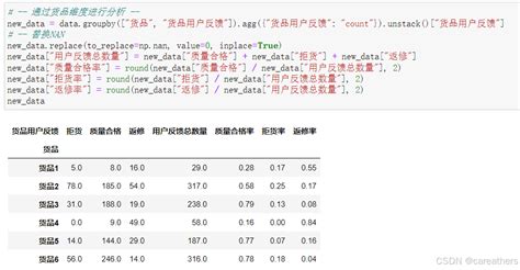 【python】物流行业数据分析与可视化案例物流数据分析实战案例 Csdn博客