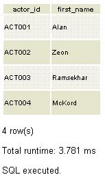 PostgreSQL SELECT W3resource