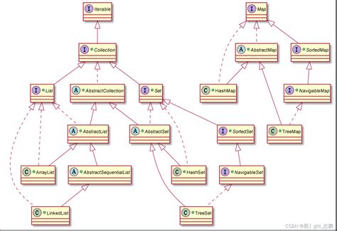 Java容器精讲（java容器基本说全了），带源码讲解，集合，同步类容器，并发容器，队列动态队列 Java容器 Csdn博客