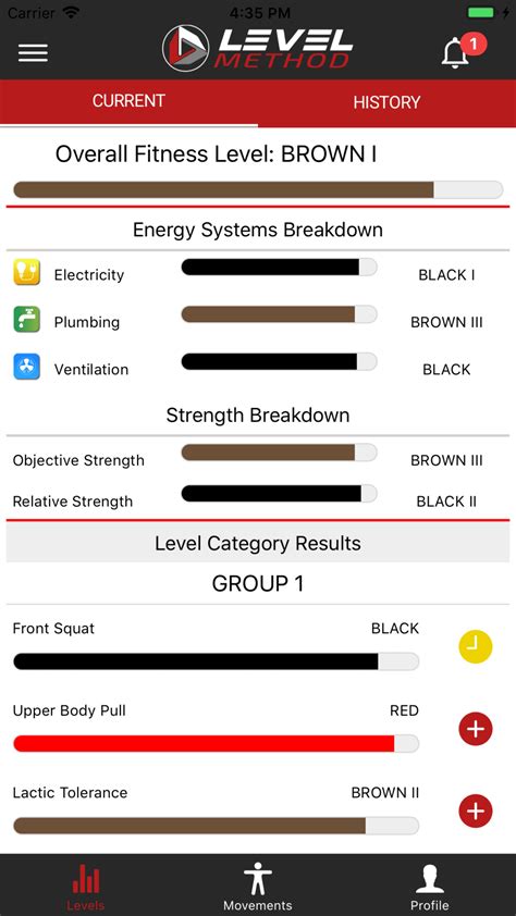 Level Method Athlete For Iphone Download