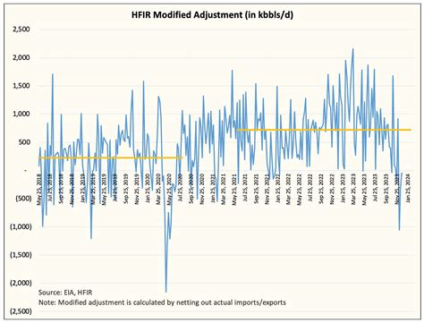 Us Oil Production And Where Its Headed Hfi Research