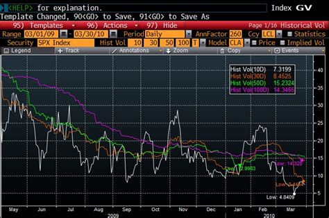 Hedging Equity Risk With VIX Futures SurlyTrader