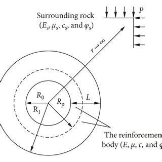 Numerical Calculation Model A Model Size And Boundary Conditions