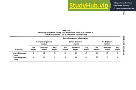 Analogical Problem Solving Pdf
