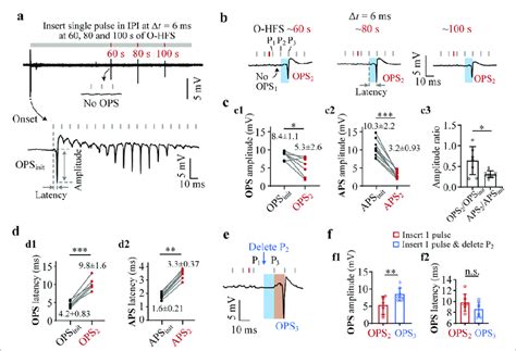 Population Spikes Induced By Single Pulse And Four Pulse Insertions