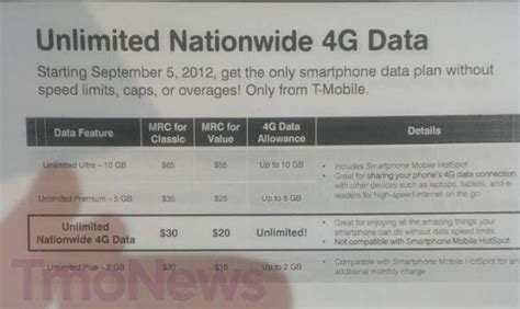 T Mobile Will Introduce New Unlimited Data Plan That S Actually Unlimited TmoNews