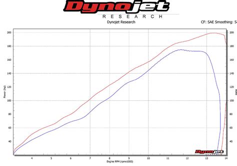 Kawasaki Works2 Zx 10r Zx 10rr Carbon Full Exhaust System Edr